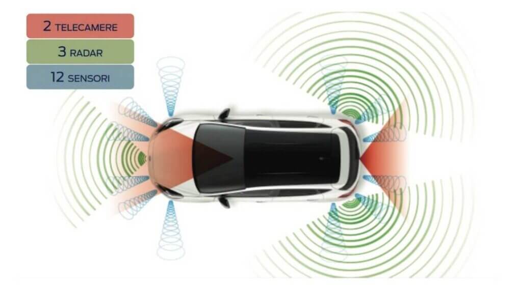 Auto a guida autonoma, cos'è, i livelli e quando sarà disponibile in Italia