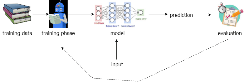 Natural Language Processing, cos'è, come funziona, applicazioni e Python