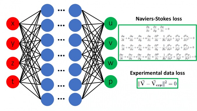 Physics-Informed Neural Network: PINN cosa sono e in quale contesto si ...