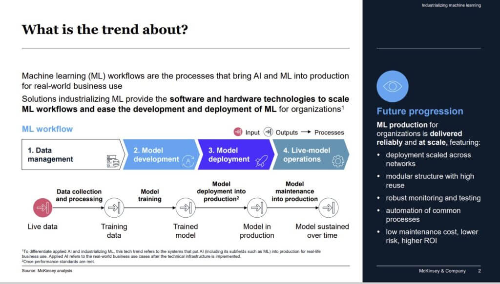 McKinsey Technology Trends Outlook 2022: i dati su AI e machine ...