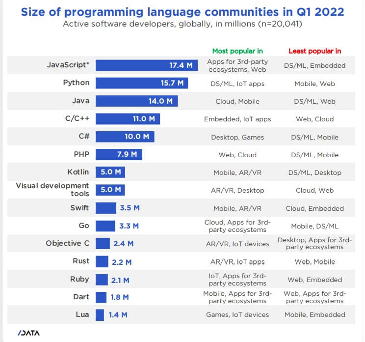 Le migliori librerie Python per il Machine learning - AI4Business