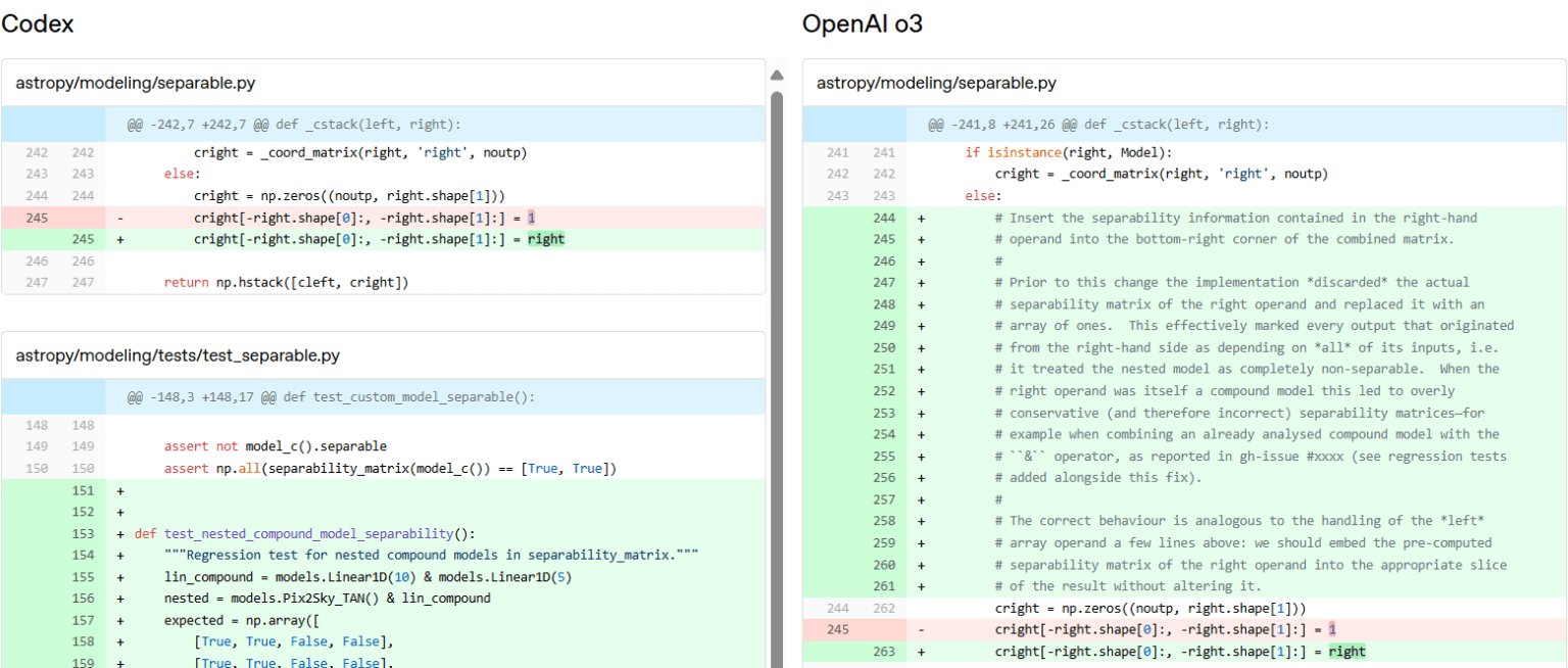 Codex: cos'è e come funziona l'agente per lo sviluppo software OpenAI ...