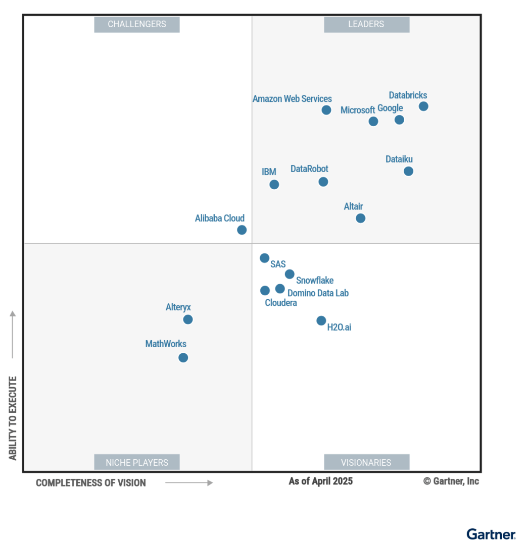 Gartner Magic Quadrant: mercato piattaforme di Data science e Machine ...